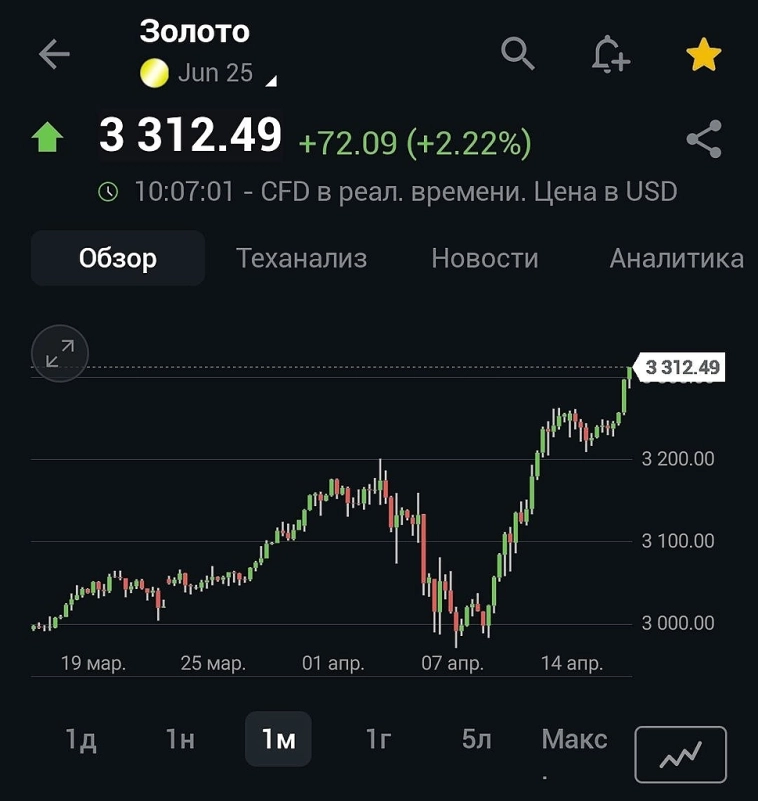 Эскалация торговой войны
